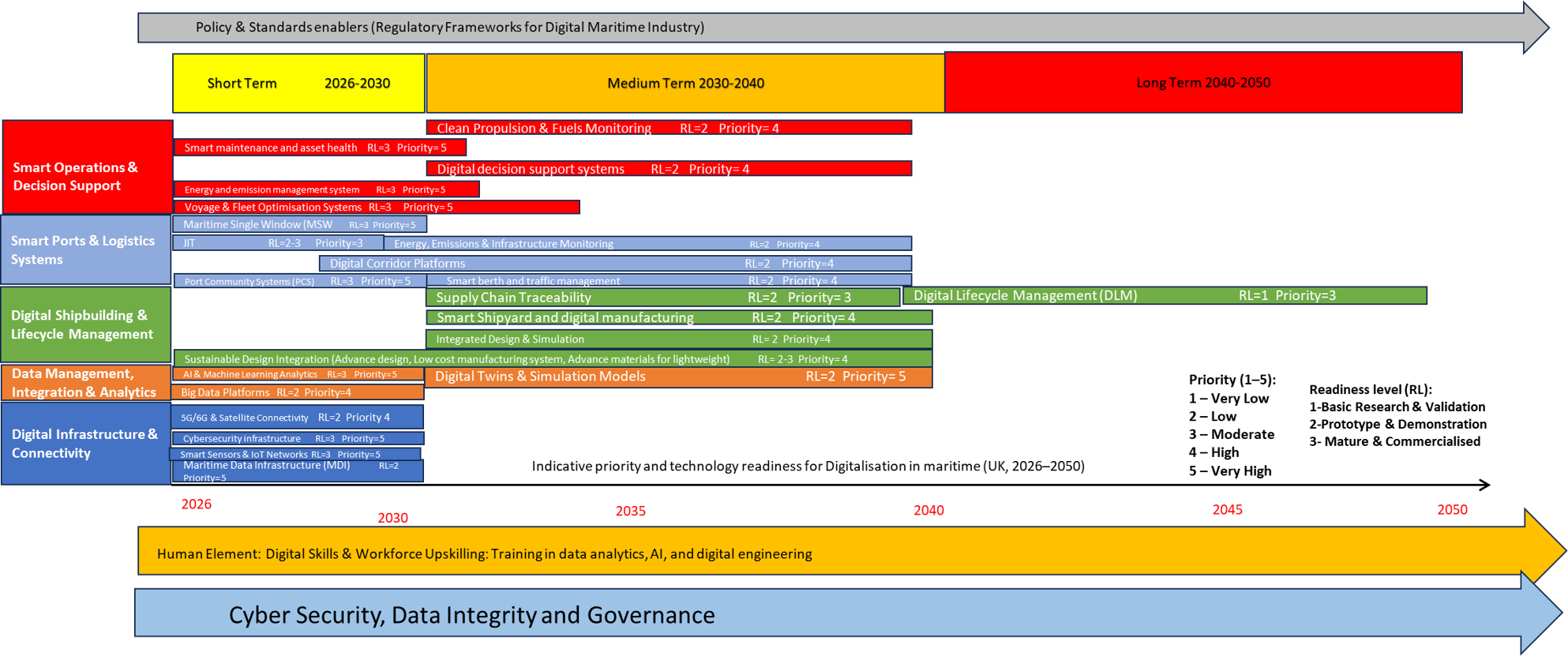 UK Maritime Research and Technology Roadmap – Latest development ...