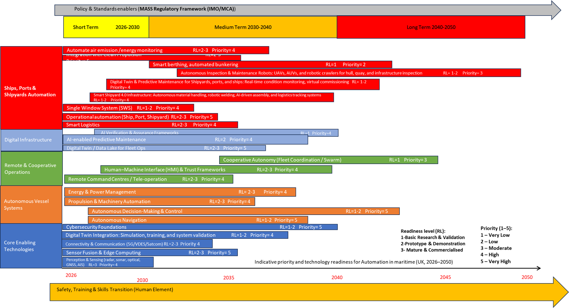 UK Maritime Research and Technology Roadmap – Latest development ...